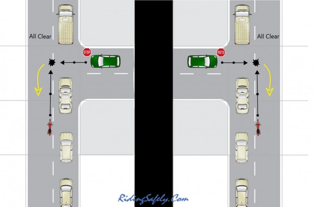 5.8 Flow Situations - Riding Safely
